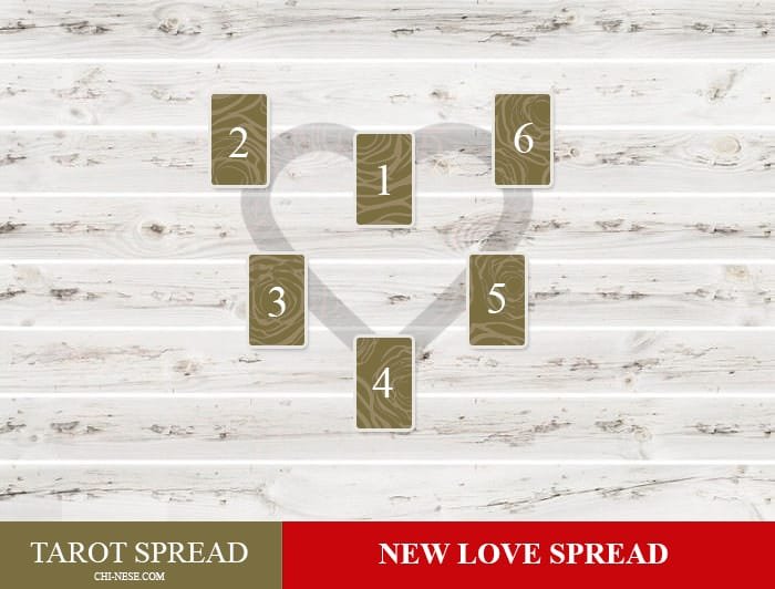 New Love Tarot Spread Layout Have I Met The One 7 Card Spread