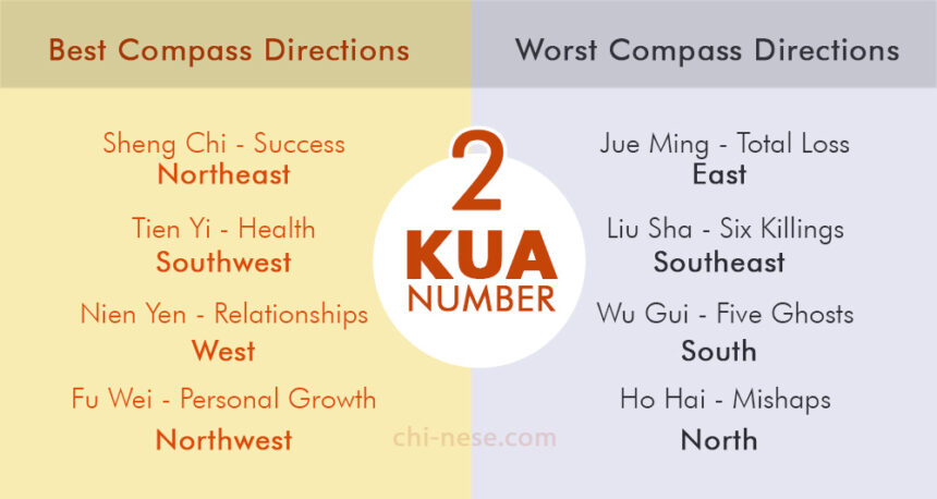 Feng Shui Kua Number 2: Meaning, Sleeping Directions & Colors