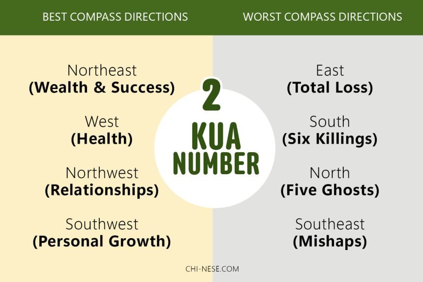 Feng Shui Kua Number 4: Meaning, Sleeping Directions & Colors