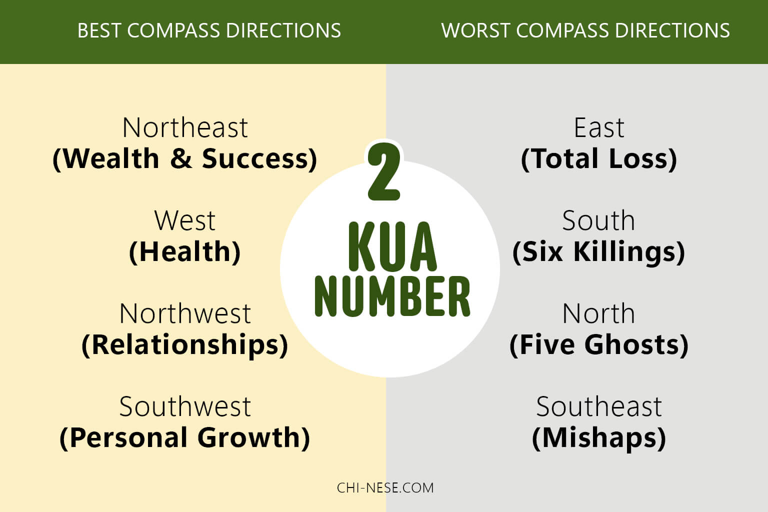 Kua Number 2 Feng Shui Guide: Lucky Directions, Colors, and Sleep Tips