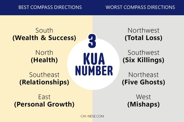Feng Shui Kua Number 4: Meaning, Sleeping Directions & Colors