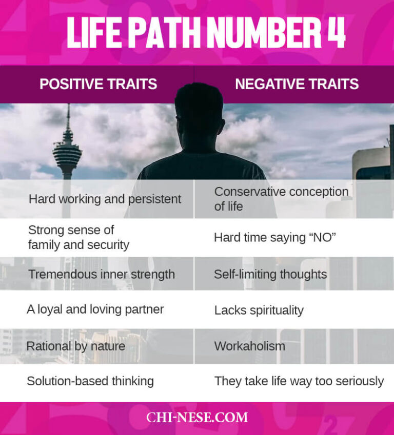 Life Path Number 4 Meaning, Traits, Lessons, Love & More