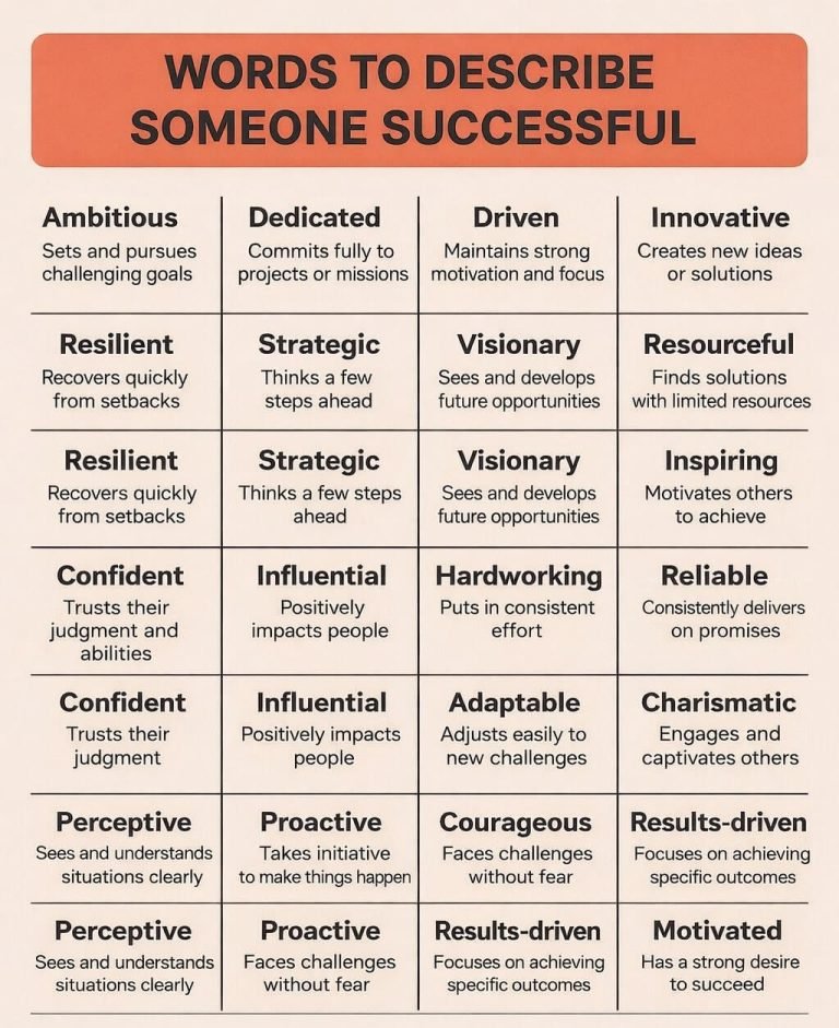 70 Positive Words to Describe Entrepreneurs and Successful People