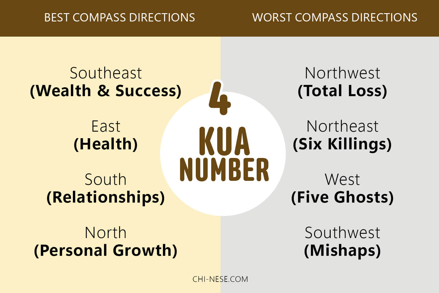 Feng Shui Kua Number 4: Meaning, Sleeping Directions & Colors
