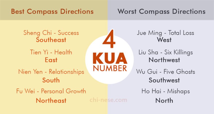Feng Shui Kua Number 4: Meaning, Sleeping Directions & Colors