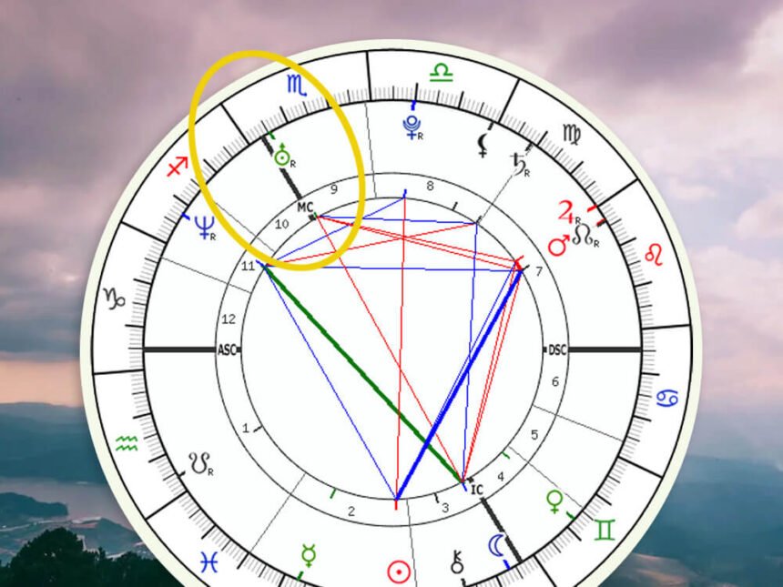 Midheaven in All 12 Signs: Career, Reputation, and Public Image