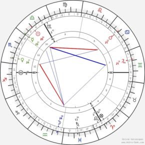 How to Do Horary Astrology: Beginner’s Guide With Examples