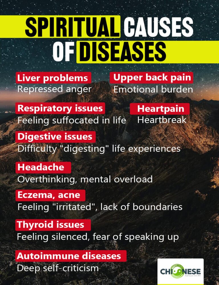 Spiritual Causes of Diseases (List): Mind, Body, and Soul Links