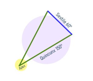 How to Read a Yod in Astrology: The Finger of God or Just a Quirk?