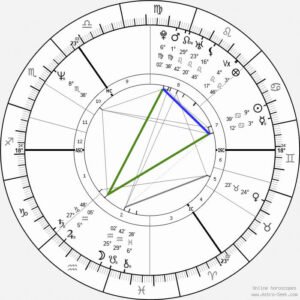 How to Read a Yod in Astrology: The Finger of God or Just a Quirk?