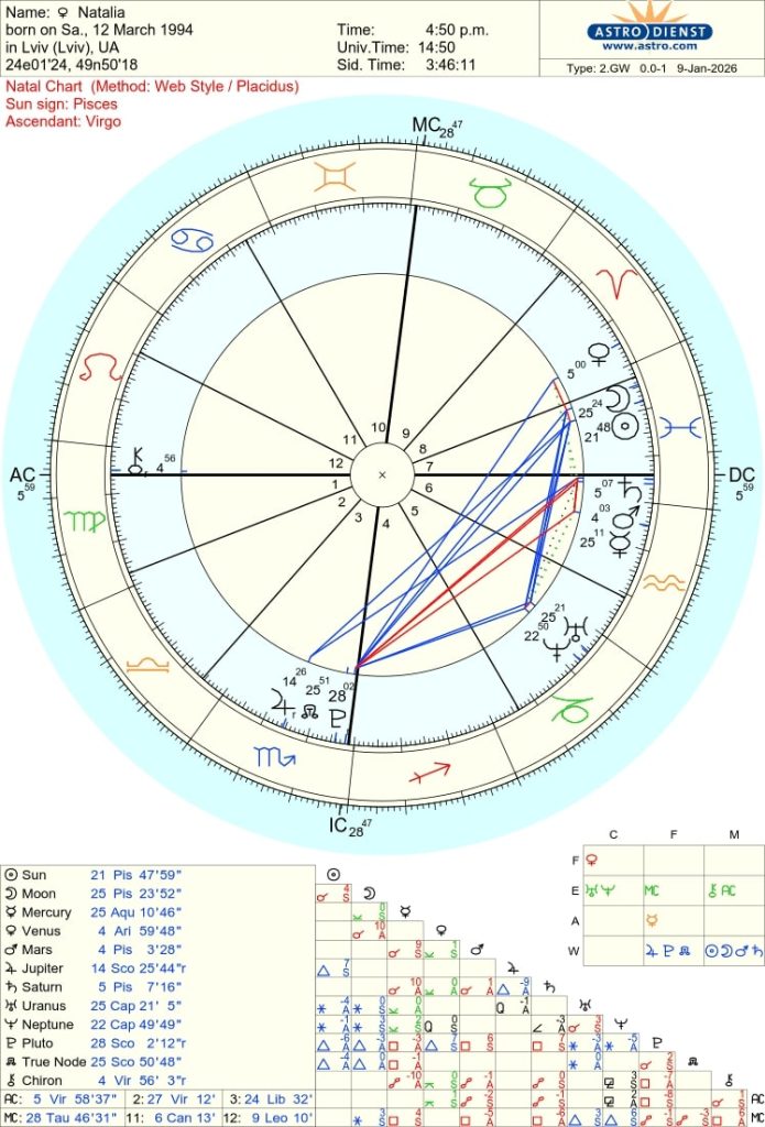 Best Astrology Chart Websites I Actually Use and Trust