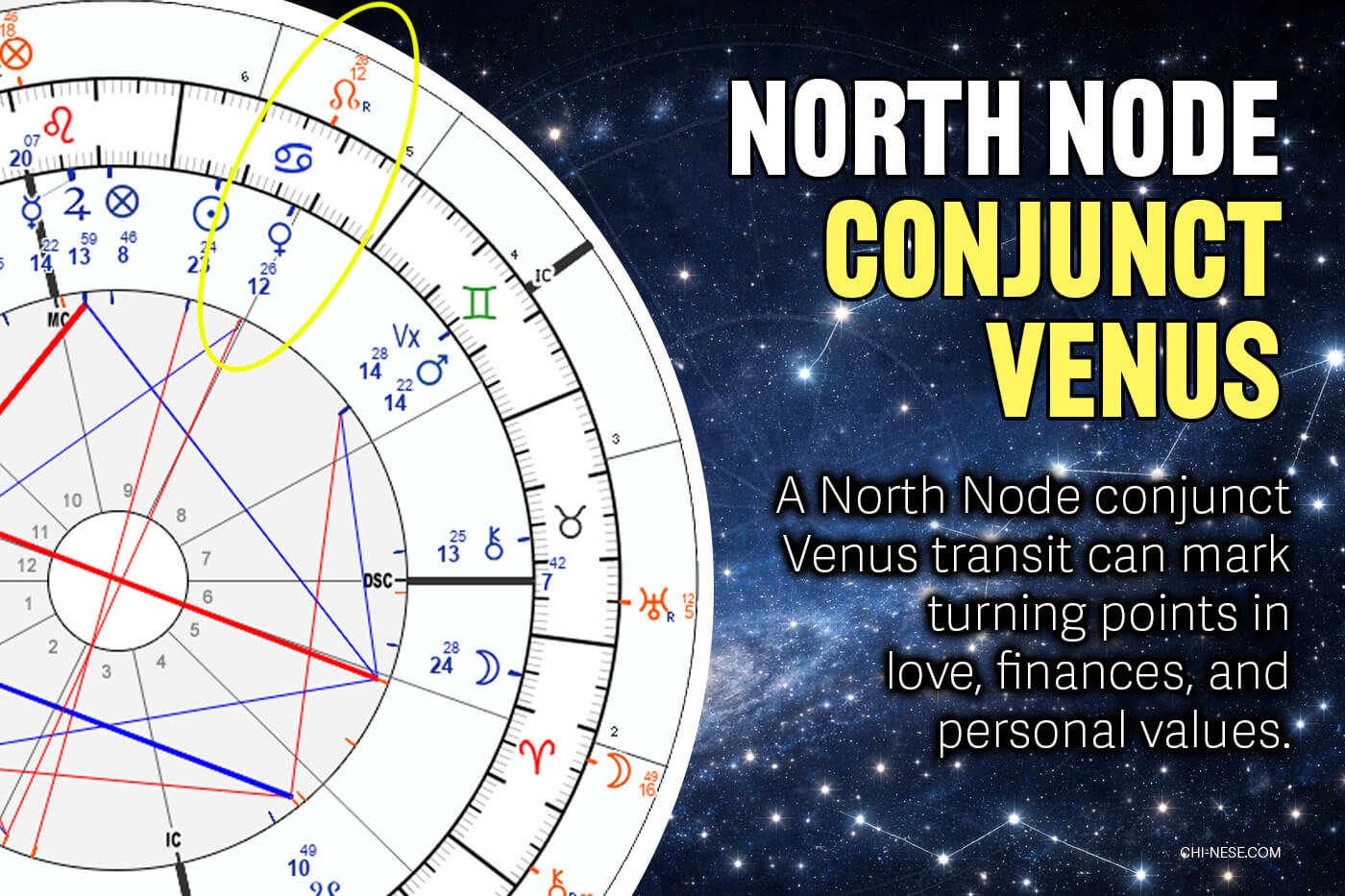 North Node Conjunct Venus Transit: How It Manifested for Me