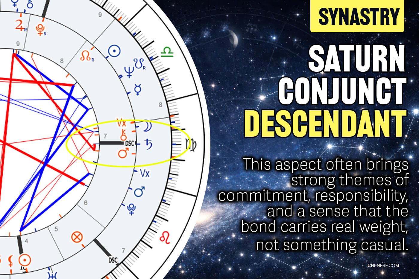 Saturn Conjunct Descendant in Synastry: Longevity, Timing, and Tests