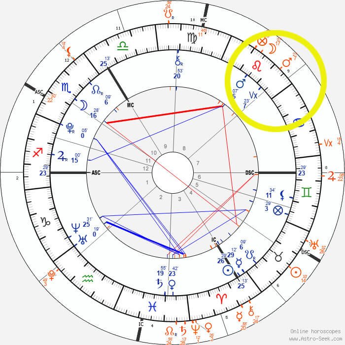 Mars Conjunct Vertex: Action, Timing, and Life-Changing Encounters